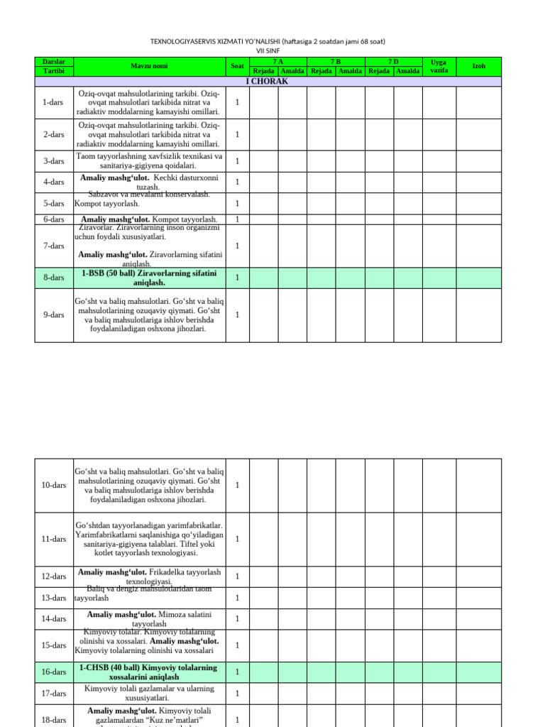 Texnalogiya 7 8 9 | PDF