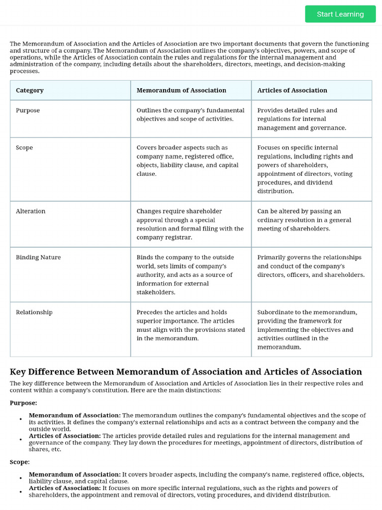 Difference Between Memorandum of Association (MOA) and Articles of ...