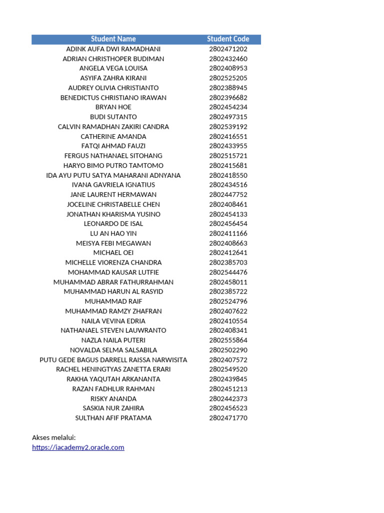 Workspace Oracle Account List | PDF