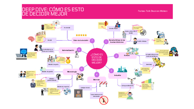 Estrategias para Decidir Mejor en Negocios | PDF | Cognición | Aprendizaje