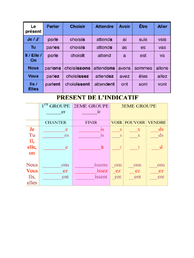 Verbes Au Présent de L'indicatif | PDF