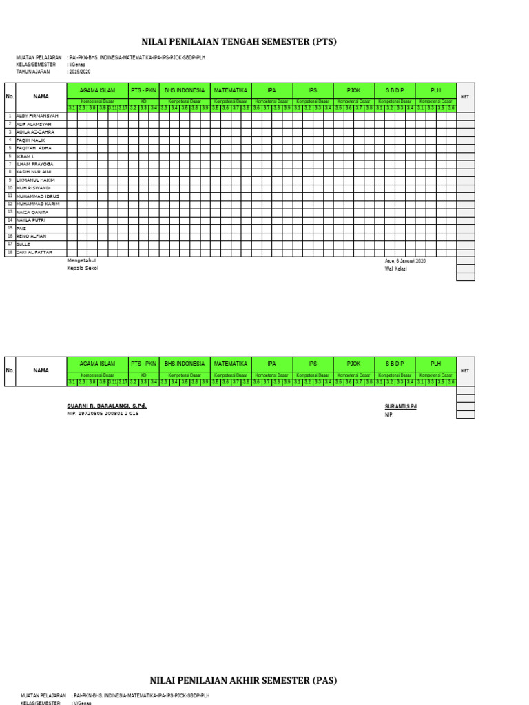Daftar Nilai Pts Dan Pas | PDF