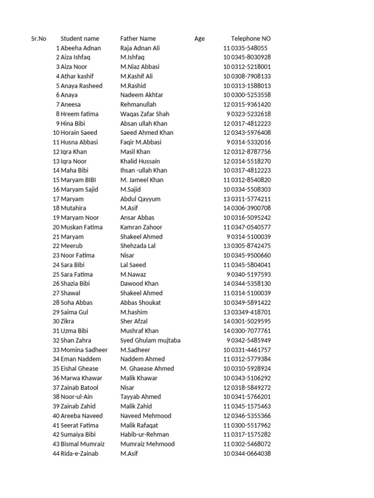 Student Information and Contact List | PDF