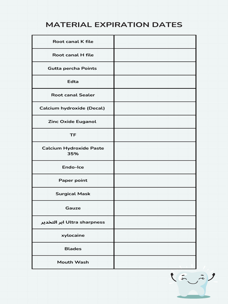 Material Expiration Dates | PDF