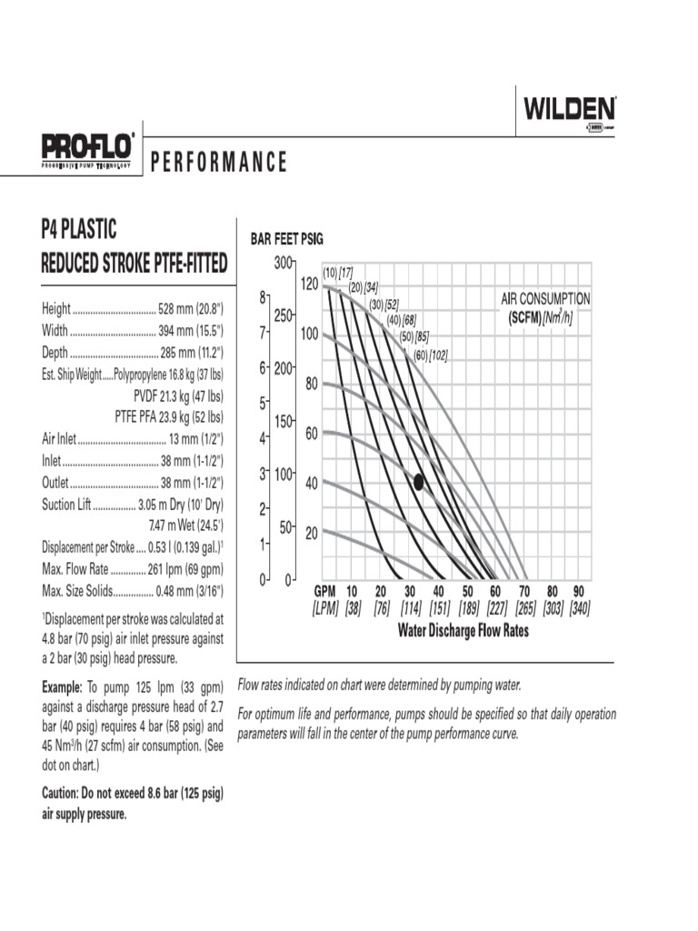 P4 Plastic Reduced Stroke Pump Specs | PDF