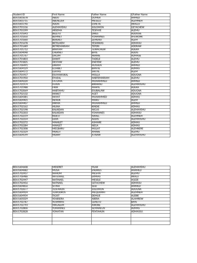 Student Performance Data Overview | PDF
