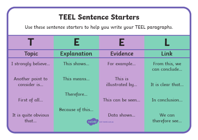 TEEL Paragraph Sentence Starters Word Mat | PDF