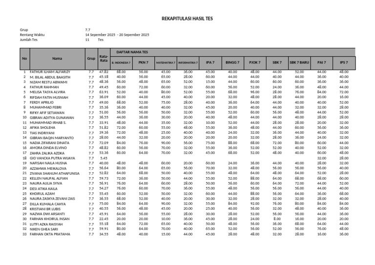 Data Rekap Hasil Tes - 7.7 | PDF