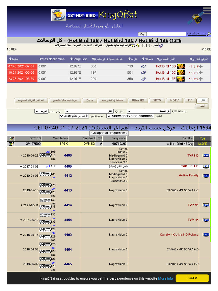 Hot Bird 13B _ Hot Bird 13C _ Hot Bird 13E (13°E) - كل الإرسالات ...