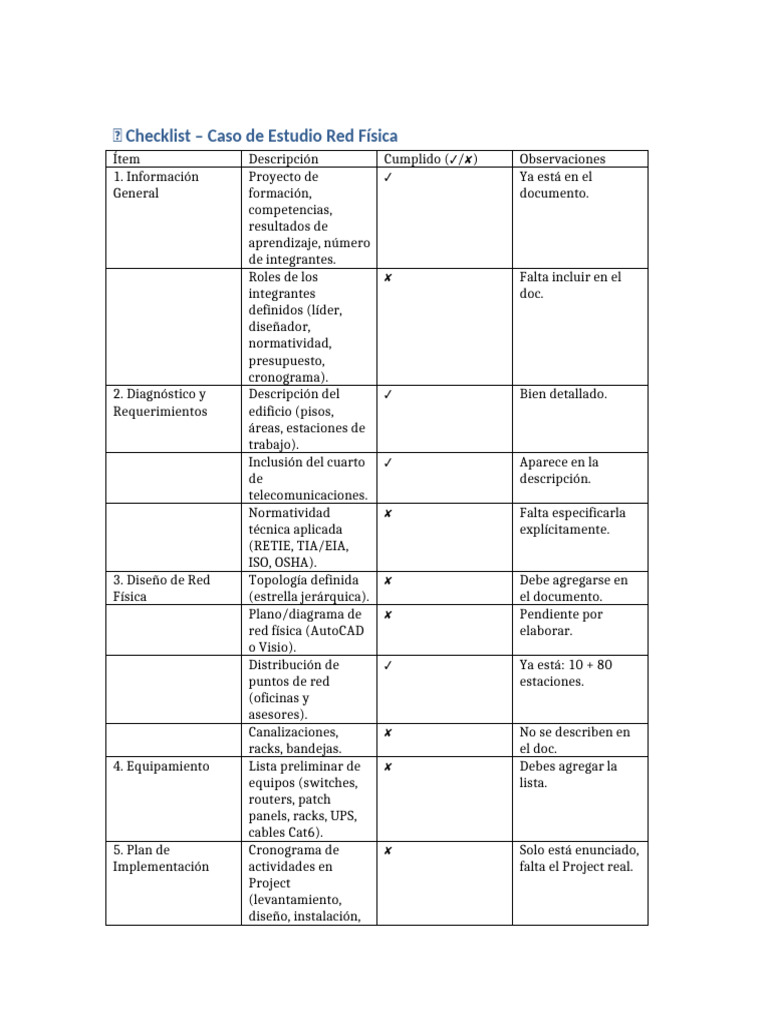 Checklist para Caso de Estudio Red Física | PDF | Informática