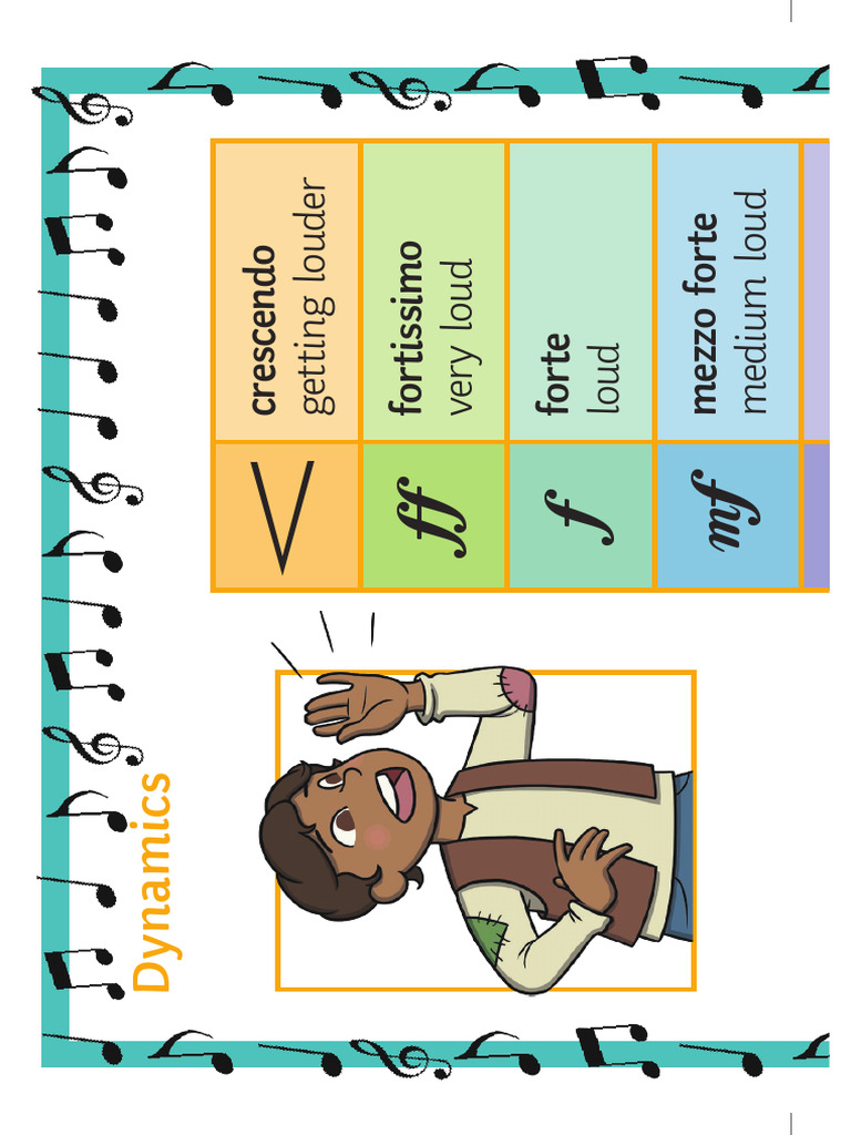 Understanding Musical Dynamics Terms | PDF