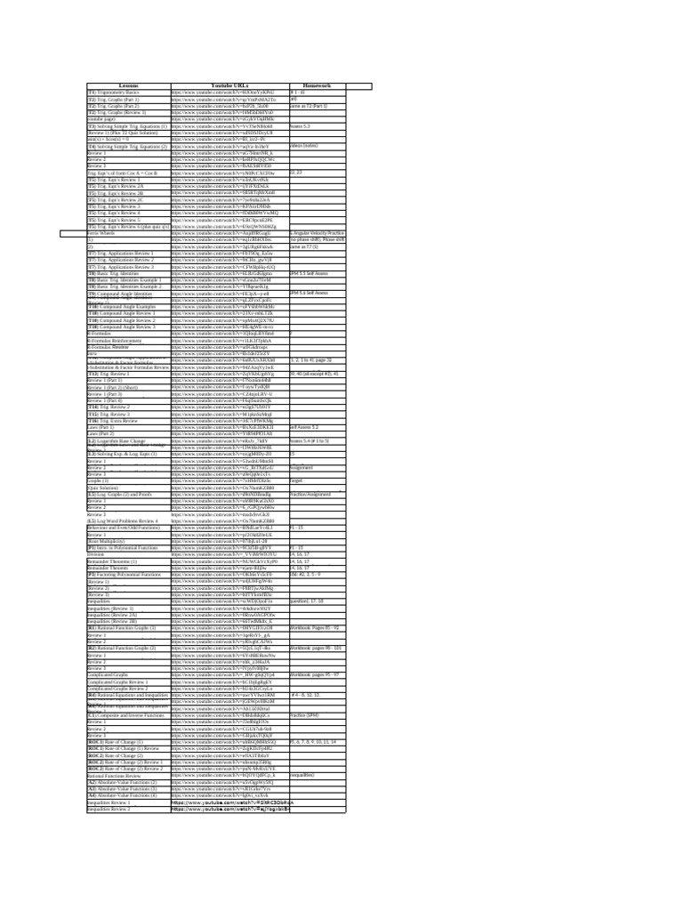 MHF4U Lesson Video URLs With Homework (COMPLETE) | PDF | Exponential ...