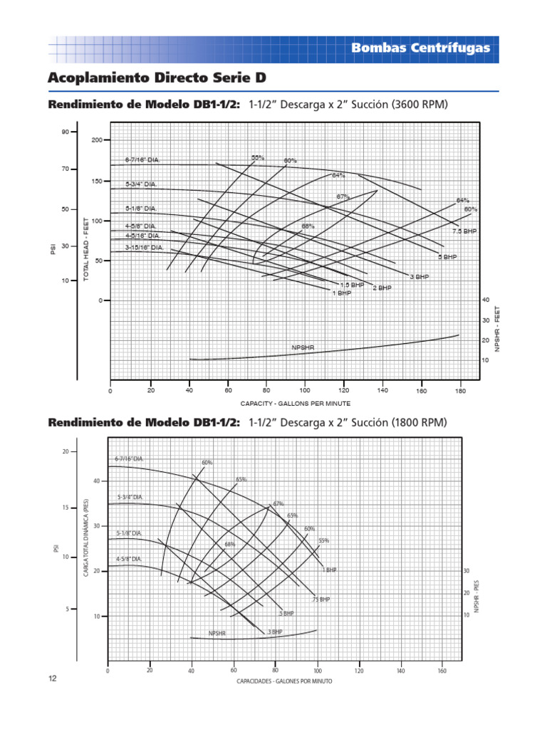 Curva Serie D Modelo Db1 05 2 X 15 | PDF