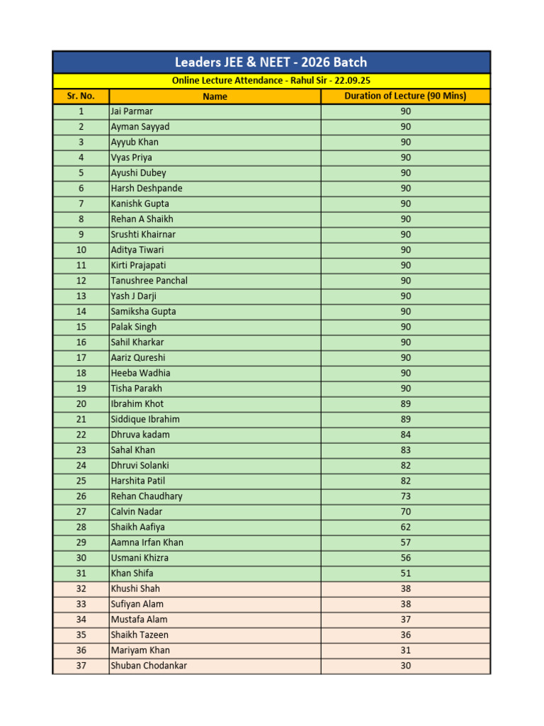Leaders J & N - Online Attendace - Rahul Sir - 22.09.25 | PDF