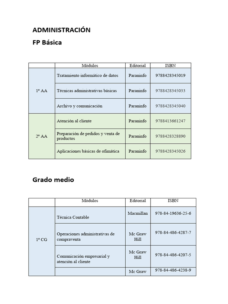 Listado de Libros y Editoriales 2025-2026 ADMON | PDF | Contabilidad | Economias