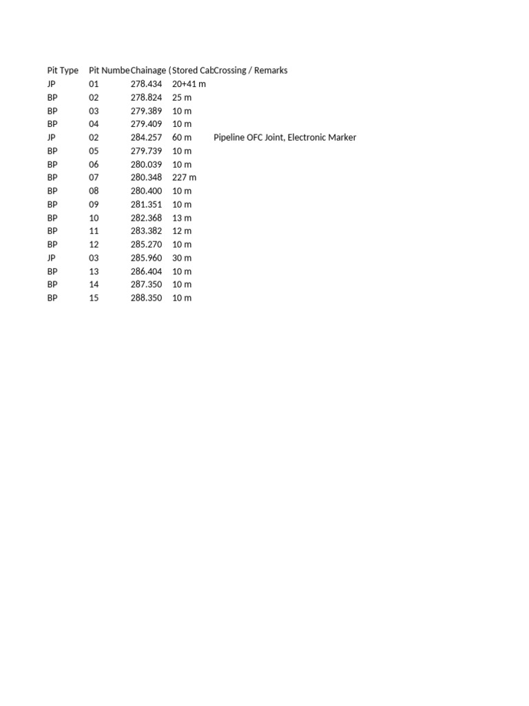 OFC Alignment Sheet | PDF