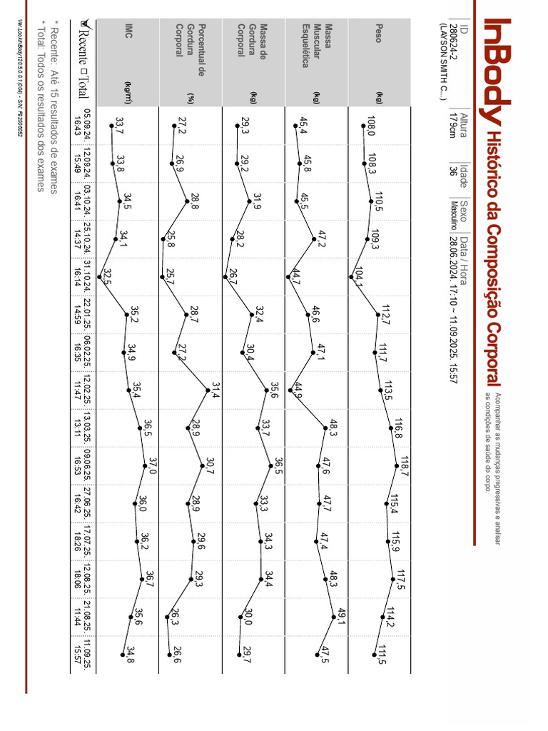 Resultados de Exames de Layson Smith | PDF
