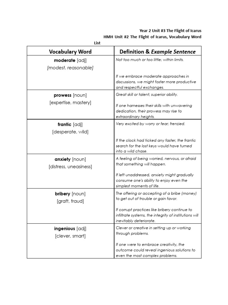 Vocabulary for The Flight of Icarus | PDF | Psychological Concepts ...