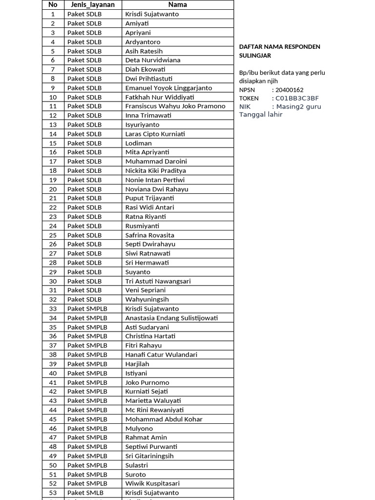 Daftar Nama Responden Sulingjar 2025 | PDF
