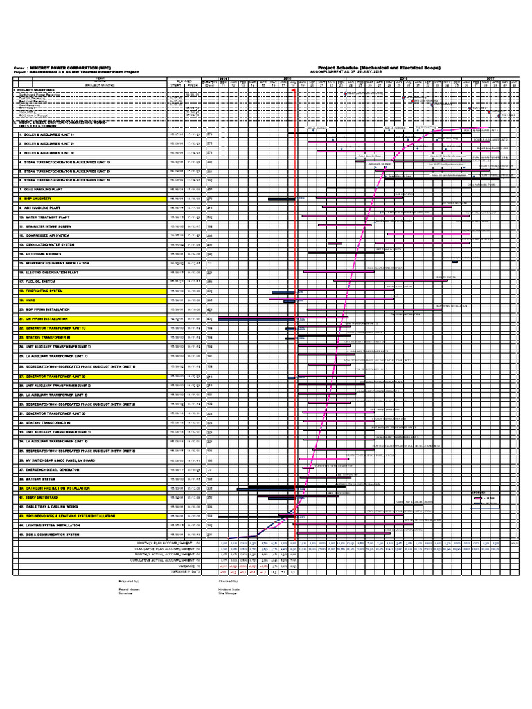 Proposed M&E Progress Curve Rev.0 (22july2015) | PDF | Electric Power ...