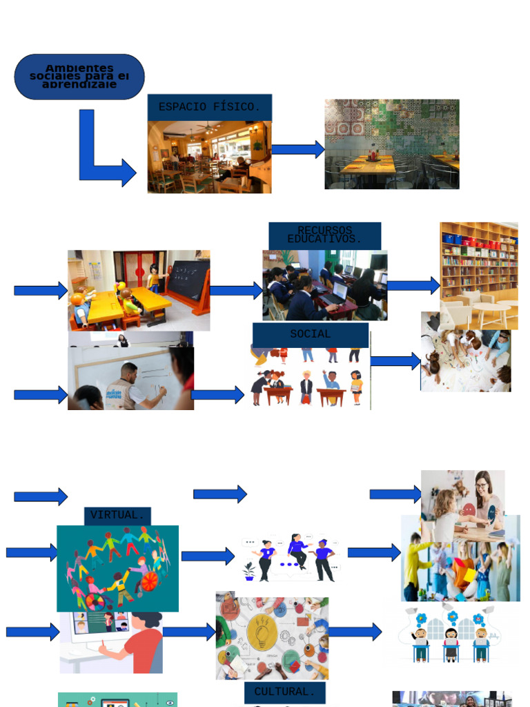 Juarez Hernandez Yanet Guadalupe Mapa Mental | PDF