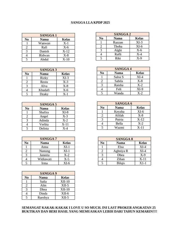 Sangga Lla KPDP 2025 | PDF