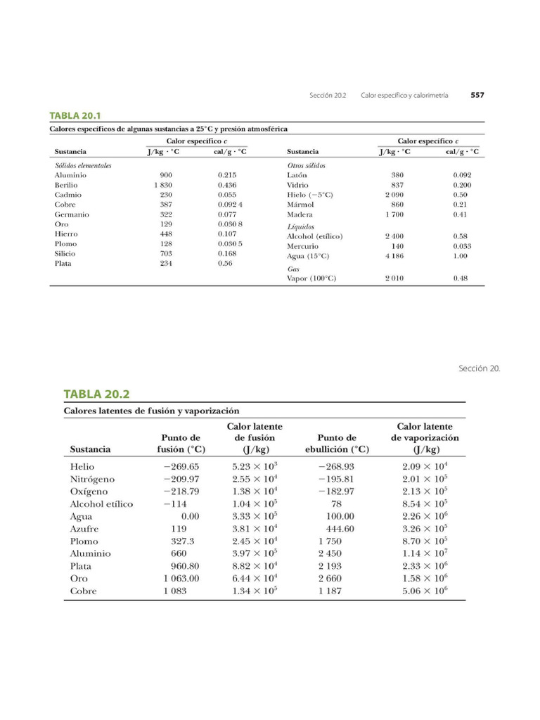 Tabla Imprimir | PDF