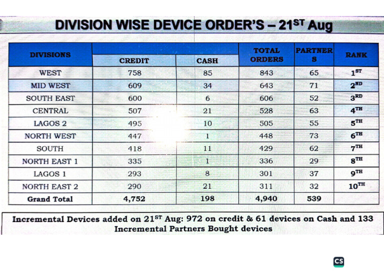 Device Scheme Division | PDF