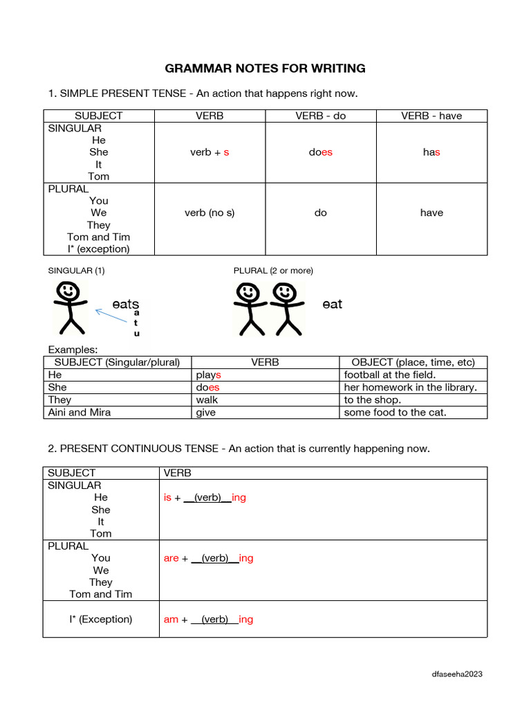 Grammar Notes For Writing-20250819065732 | PDF