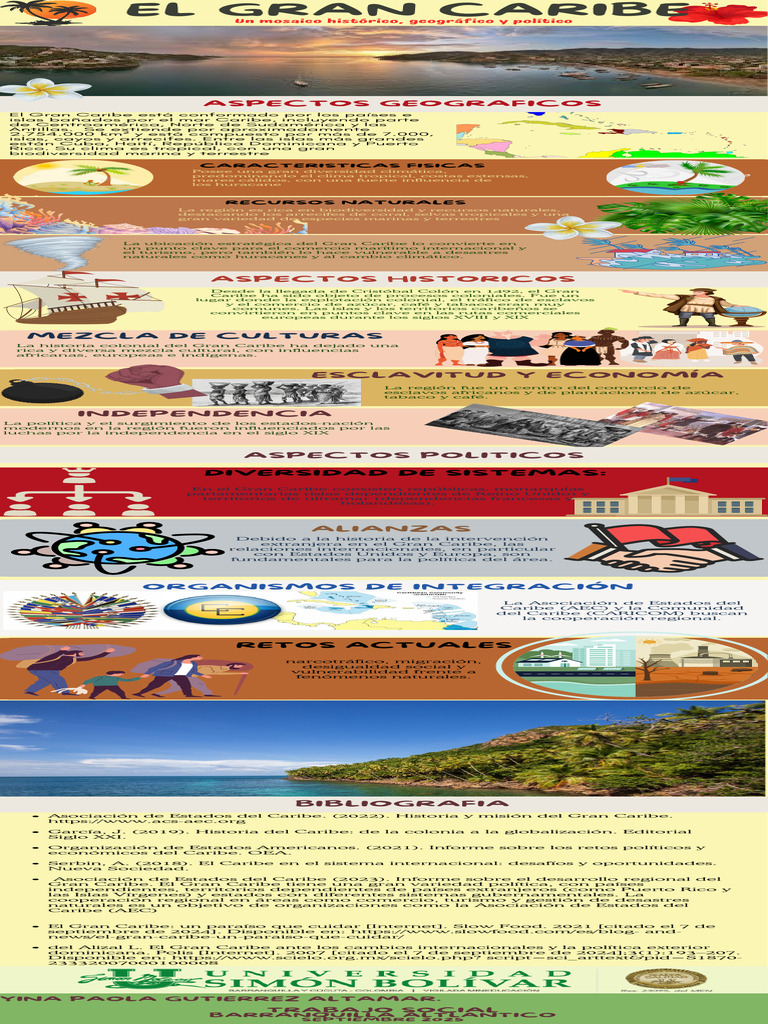 El Gran Caribe: Historia y Diversidad | PDF | caribe