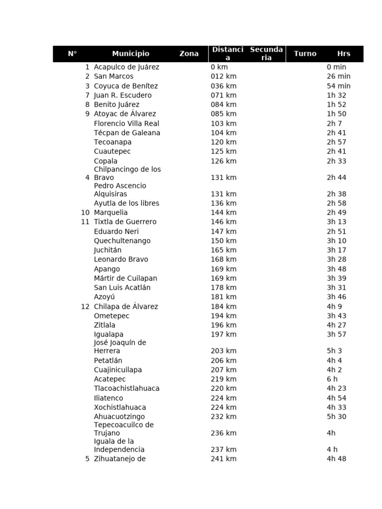 Municipios | PDF