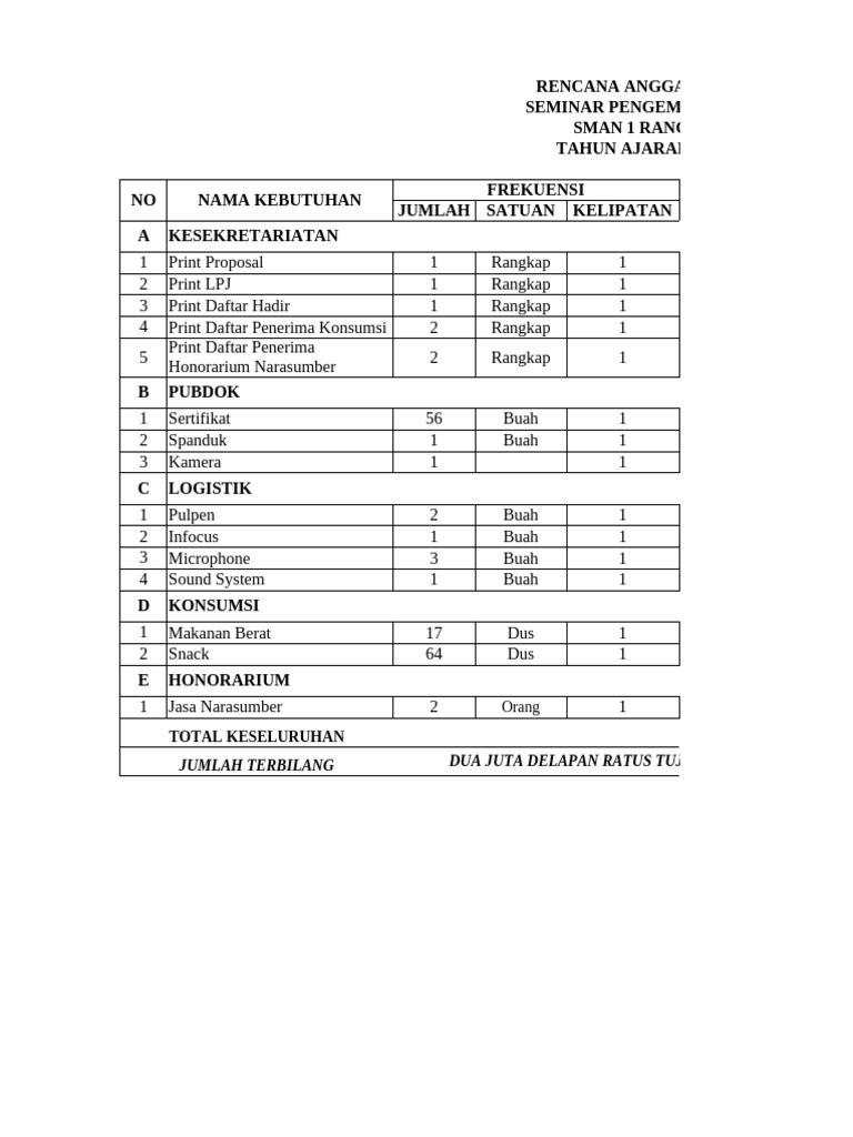 Rab Moka Duta Revisi Seminar Pengembangan Diri-3 | PDF