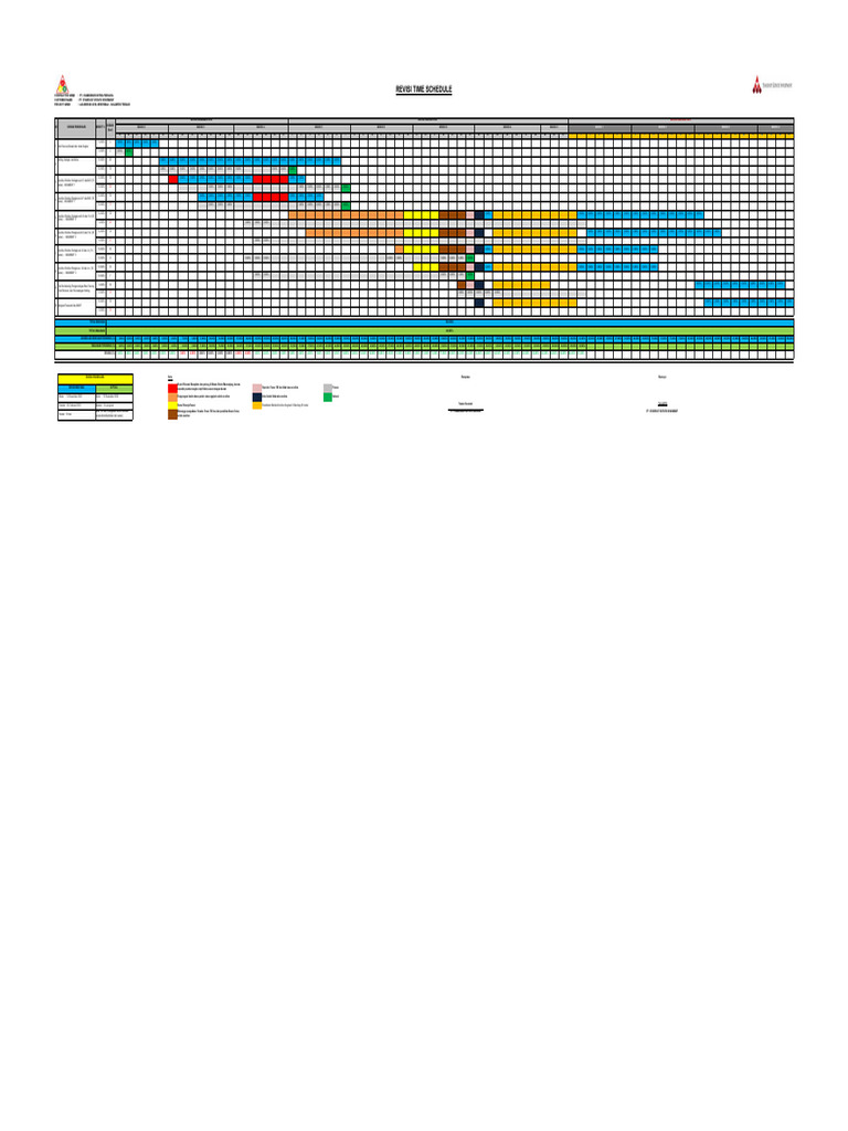 Revisi Time Schedule Pekerjaan Proyek Jembatan Morowali - Sulawesi ...
