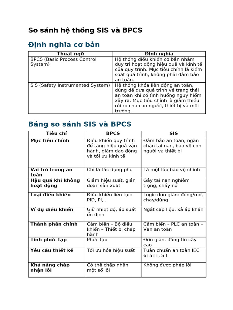 So Sánh BPCS Và SIS | PDF