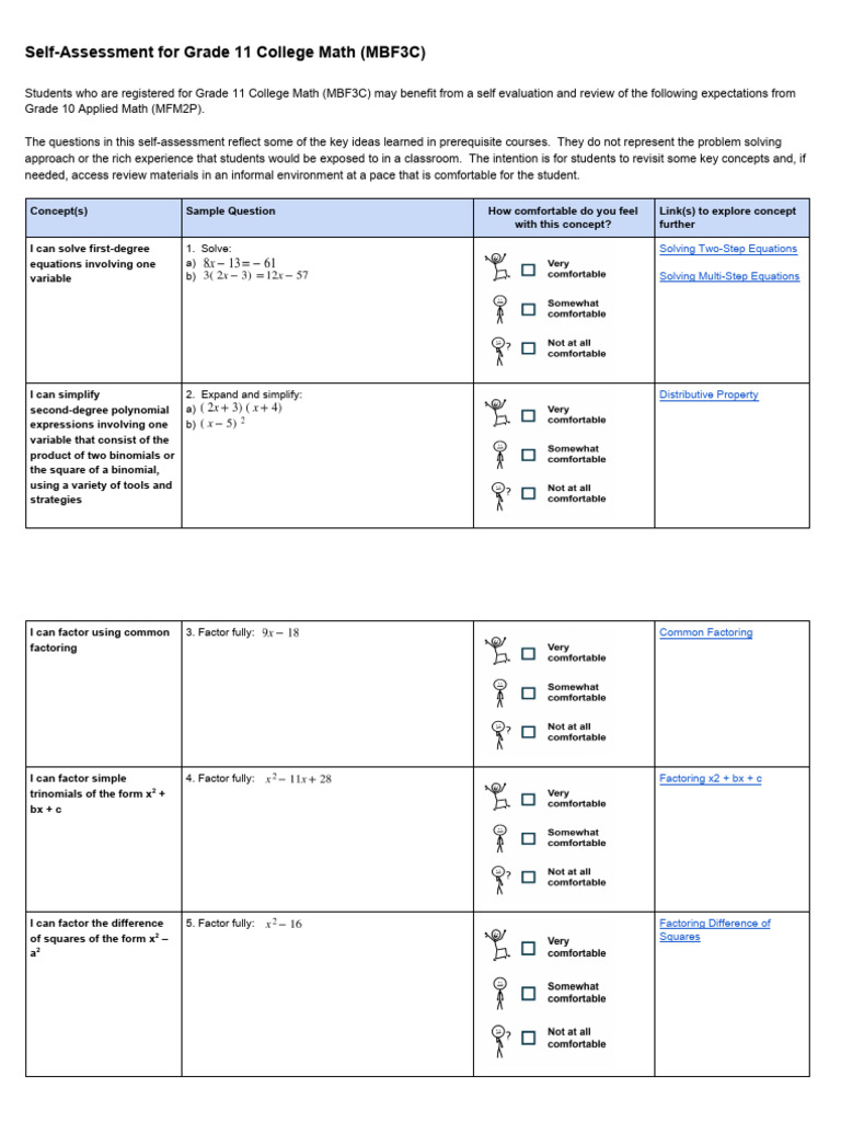 MBF3C Self Assessment | PDF | Algebra | Mathematics