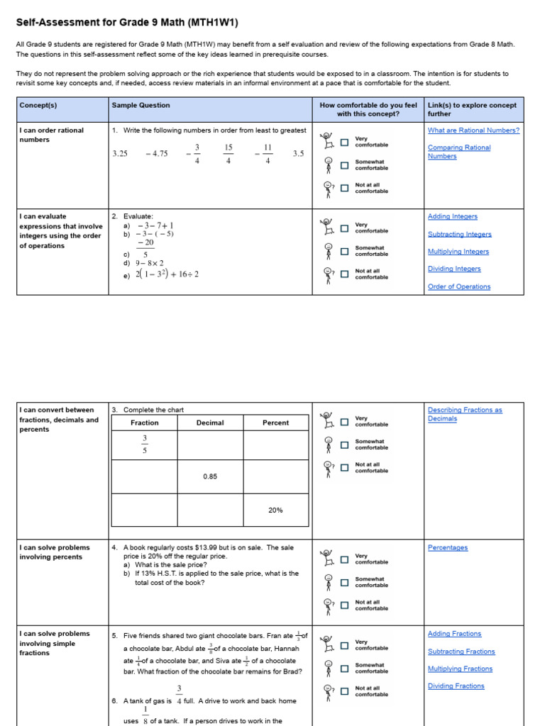 Grade 9 Math Self-Assessment Guide | PDF | Equations | Algebra