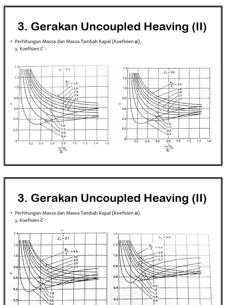 Perhitungan Massa dan Redaman Kapal | PDF