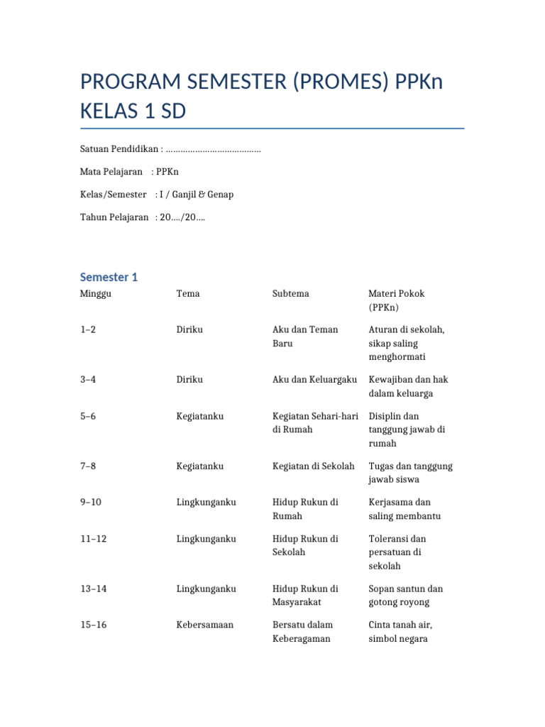 PROMES PPKN Kelas1 SD | PDF
