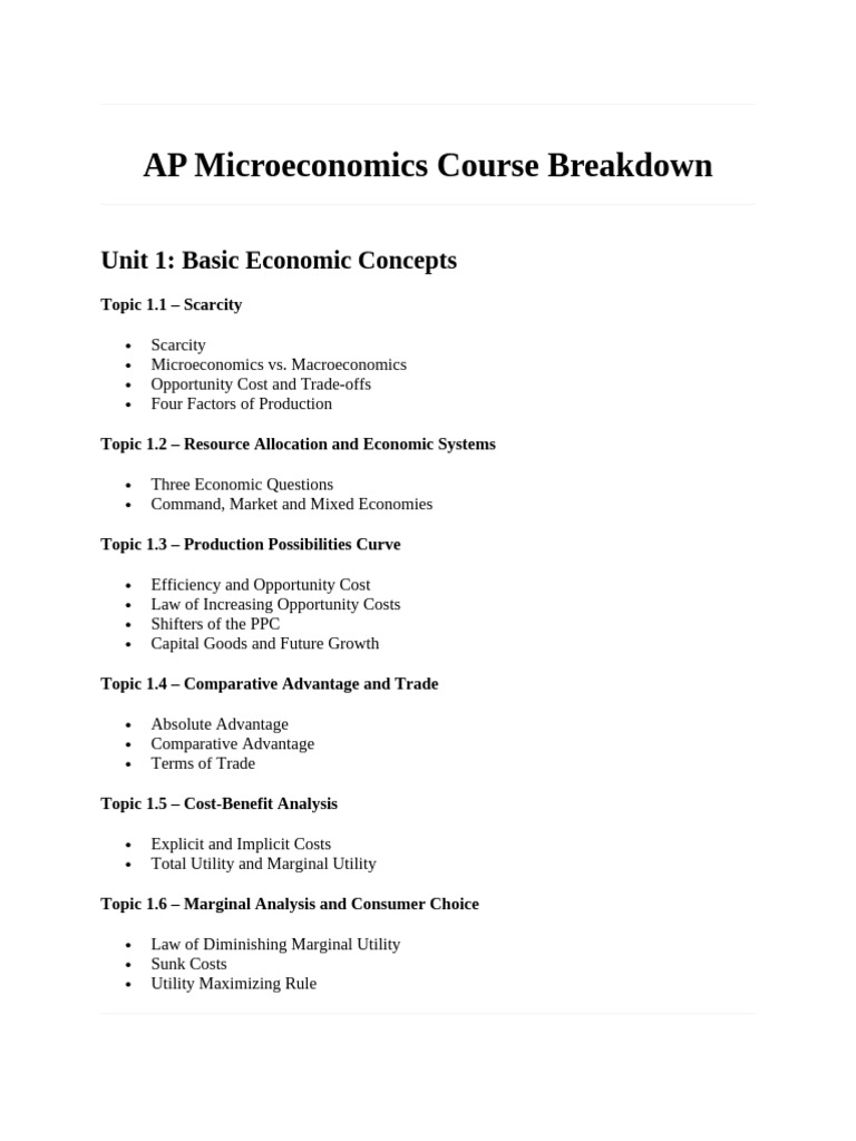 AP Microeconomics Course Breakdown | PDF | Elasticity (Economics ...