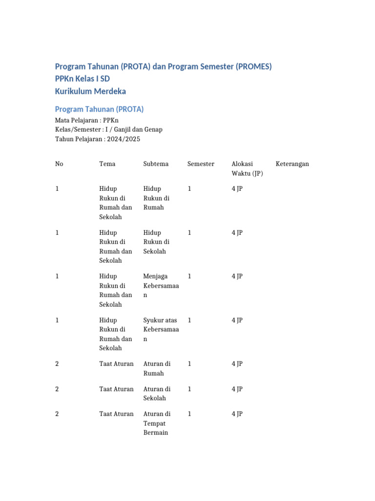 PROTA PROMES PPKN Kelas1SD | PDF