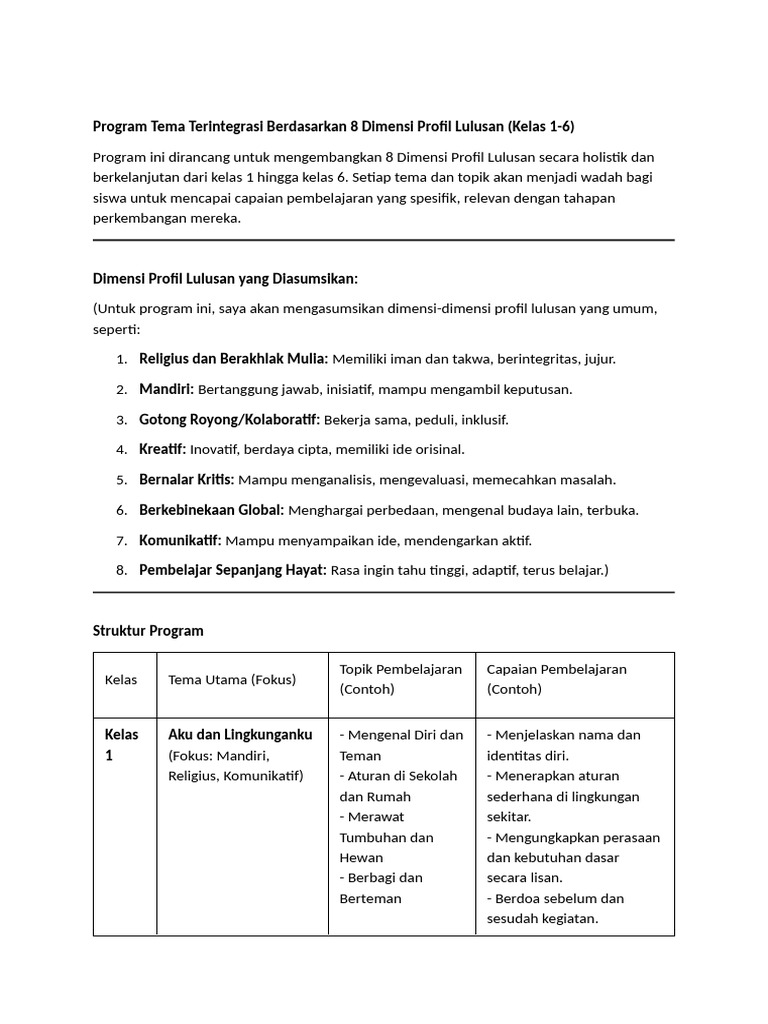 Program Tema Terintegrasi Berdasarkan 8 Dimensi Profil Lulusan | PDF