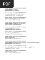 Daftar RPHU Di Indonesia | PDF