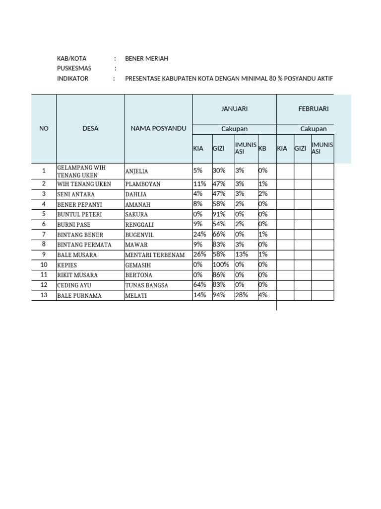 Format Komdat 2023 | PDF