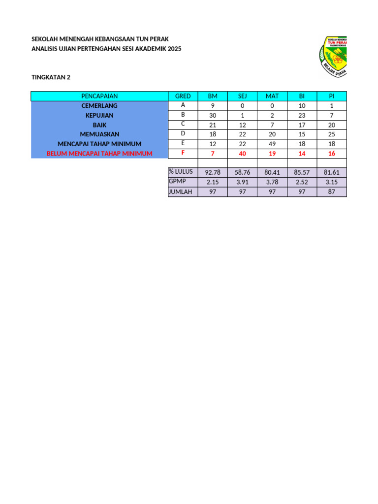 Analisis KDT KDK Tingkatan 2 | PDF | Linguistic Morphology | Southeast Asia