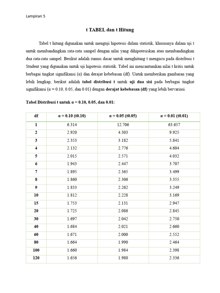 T TABEL Dan T Hitung | PDF