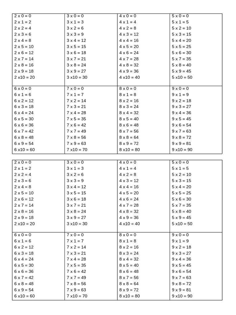Multiplication Table 2-9 | PDF