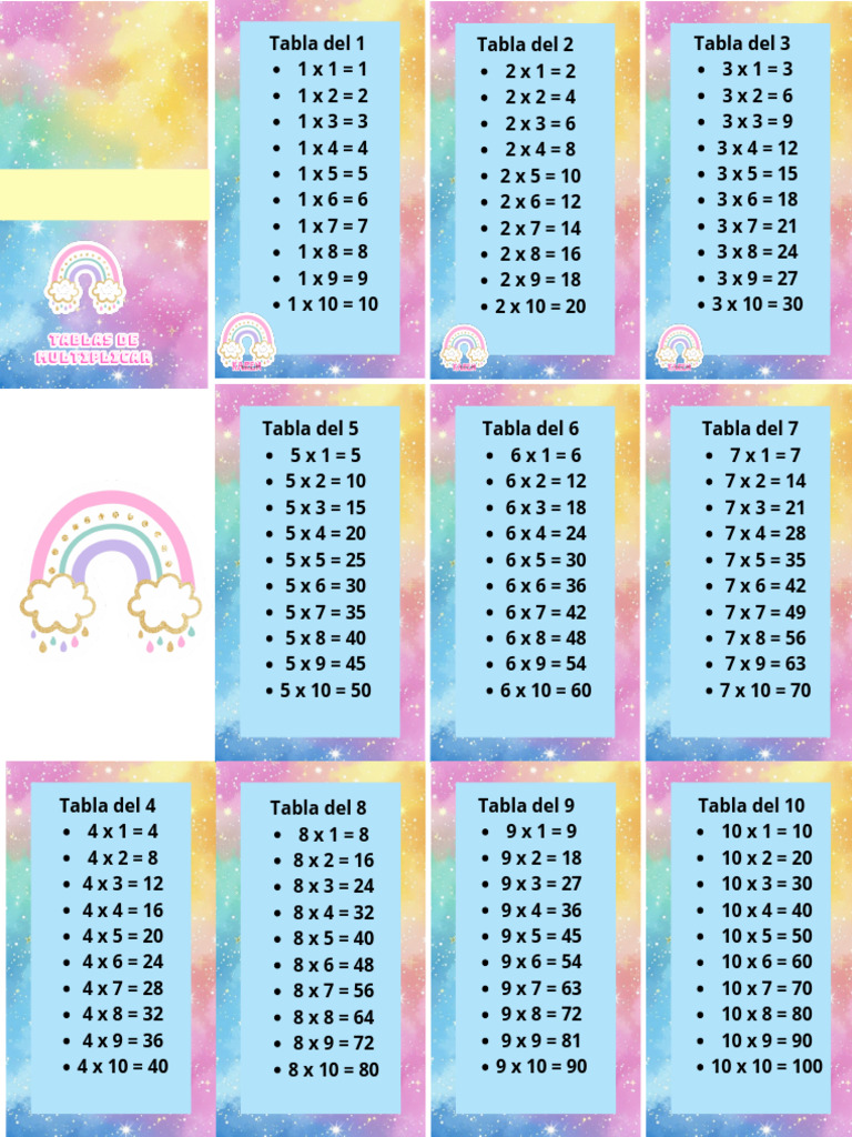 Copia de Plantilla Tablas de Multiplicar 20250829 001035 0000 | PDF