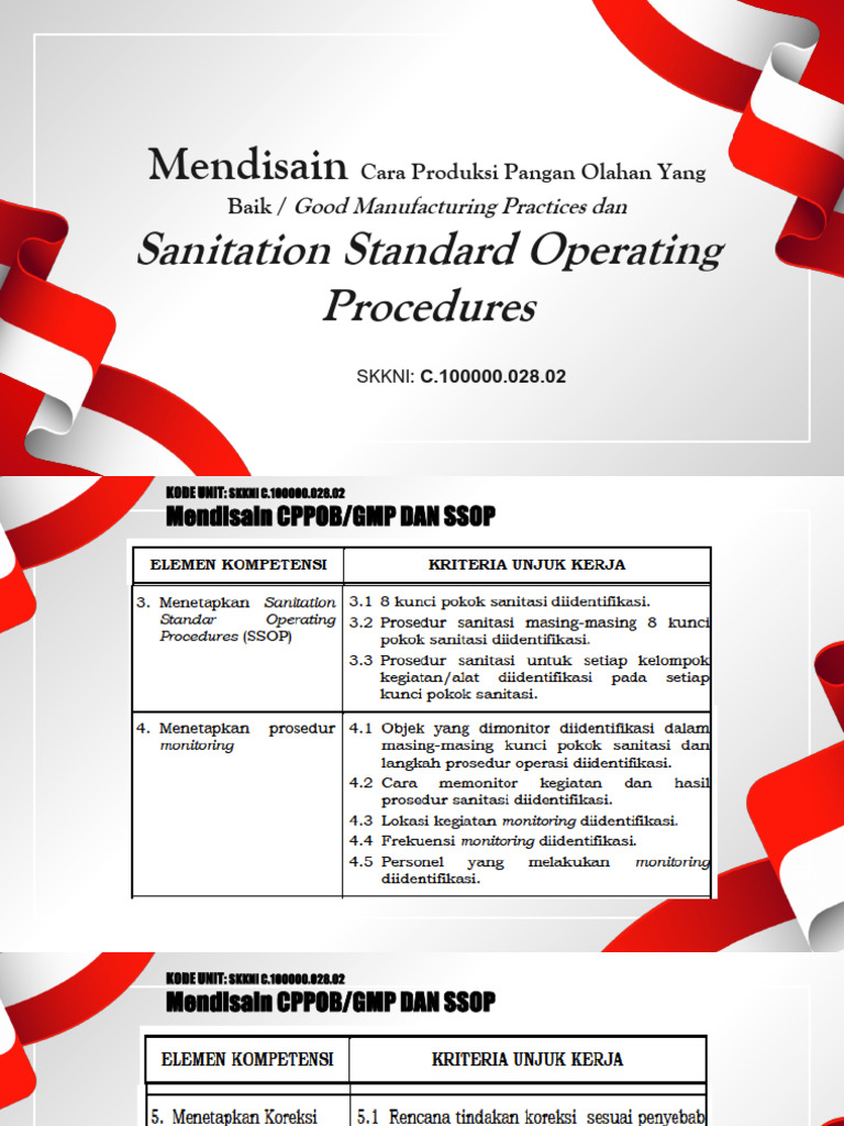 Mendesign SSOP Plus Contoh | PDF