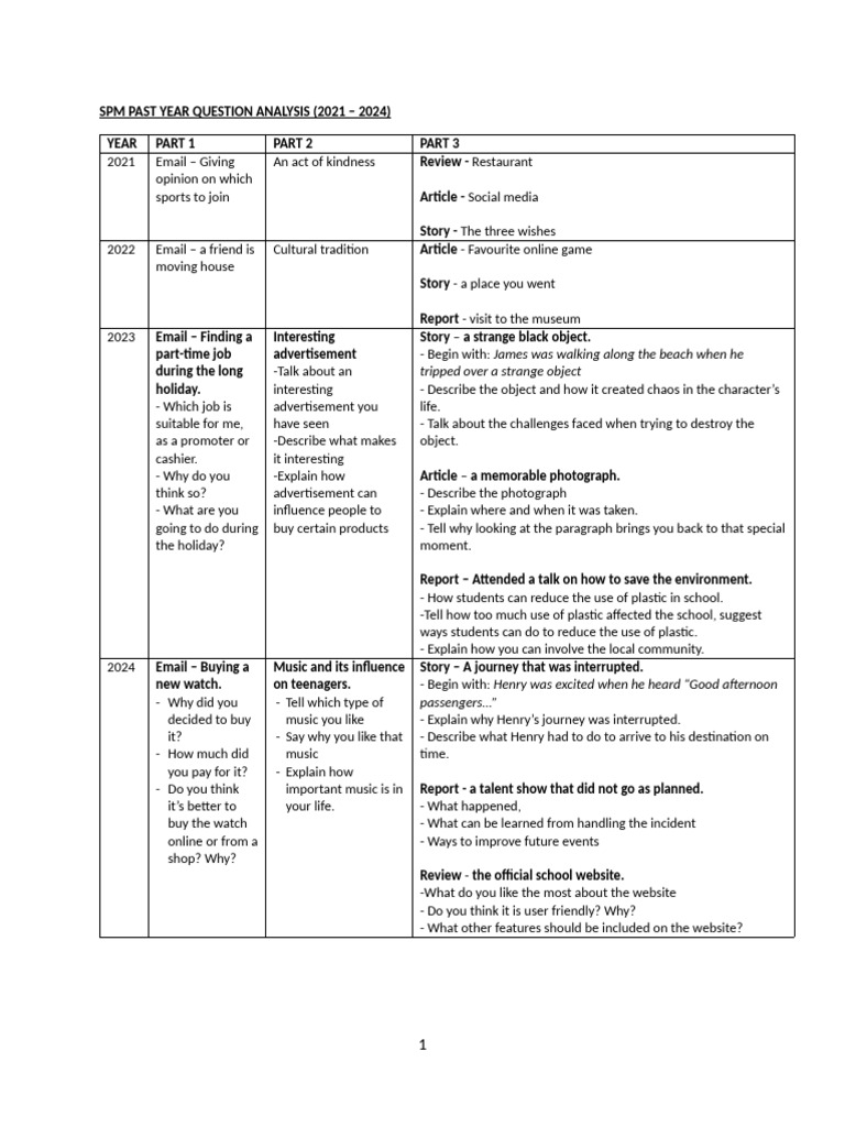 SPM Past Year Questions Analysis | PDF | Homework | Stress (Biology)