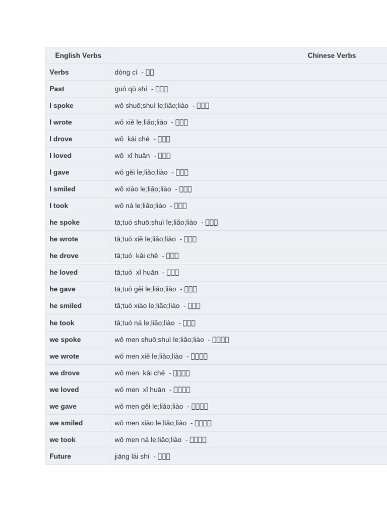 English to Chinese Verbs Guide | PDF
